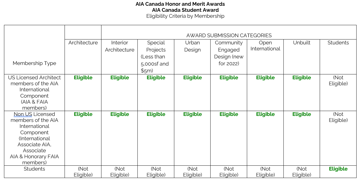 Design Awards - AIA Canada Society